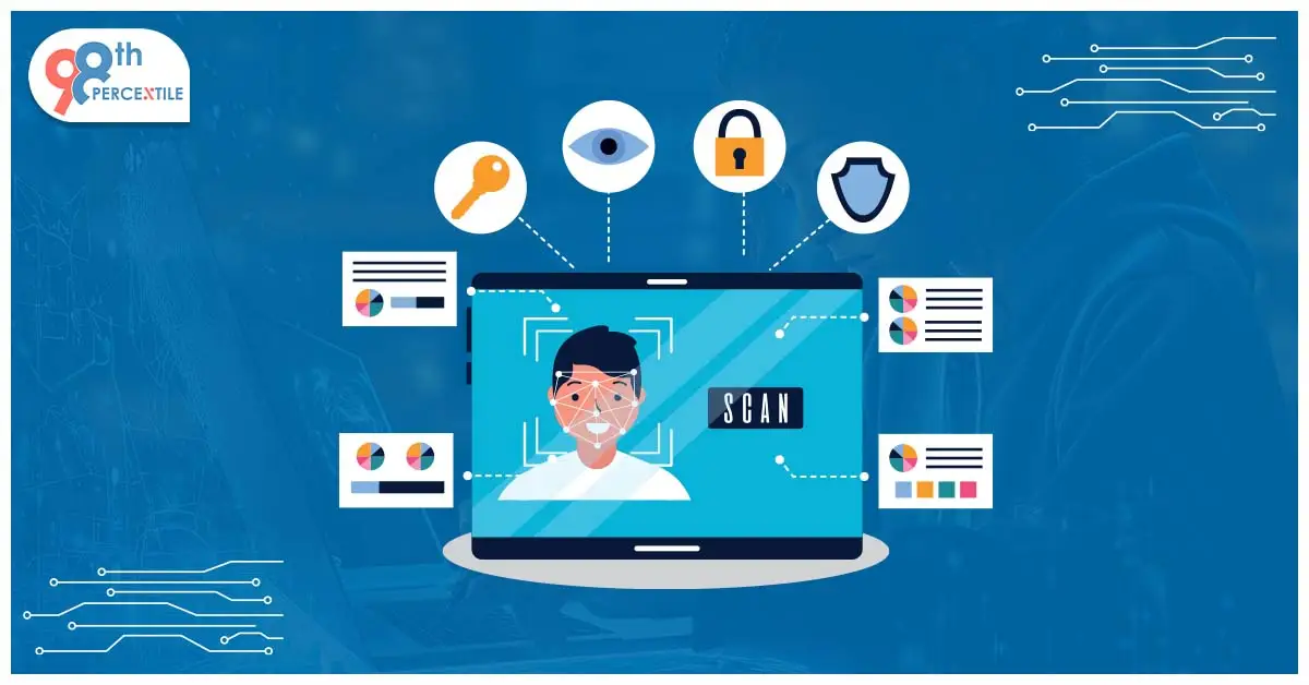 Coding Blogs | Educational Tips For Kids | 98thPercentile