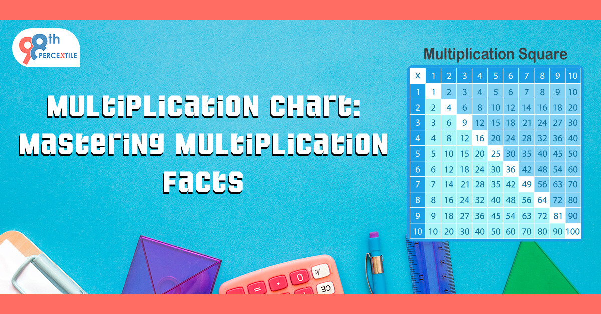 What is a Multiplication Chart?