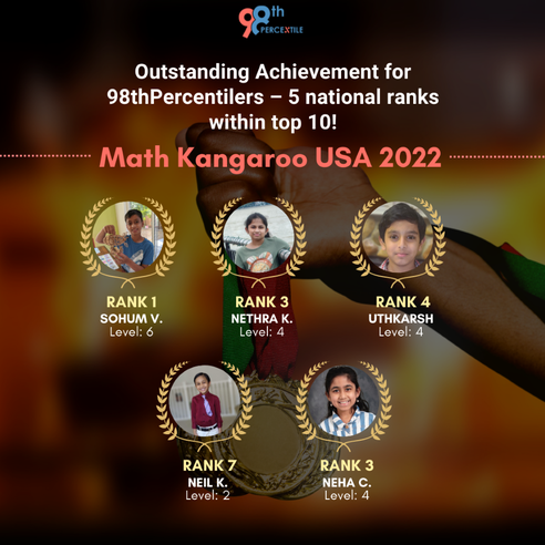 Math Kangaroo 2022 National Winners | 98thPercentile